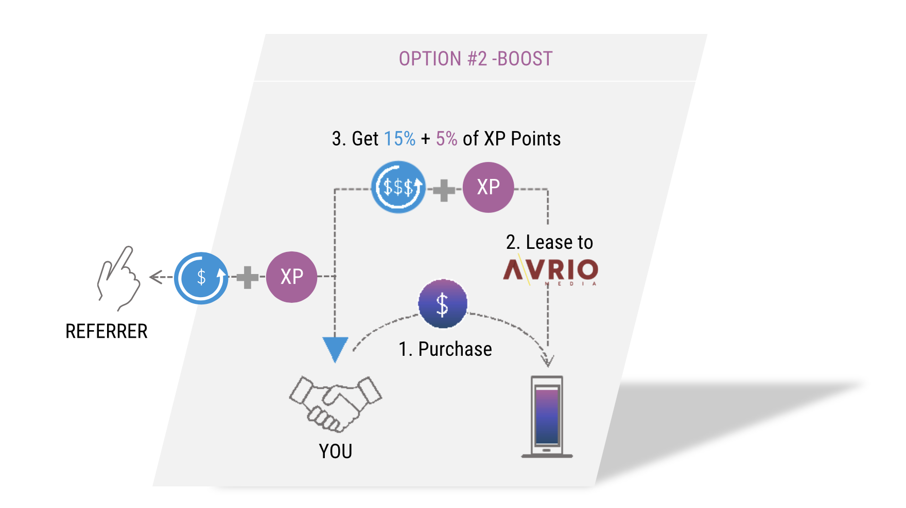 Purchase & Lease - A\VRIO Media